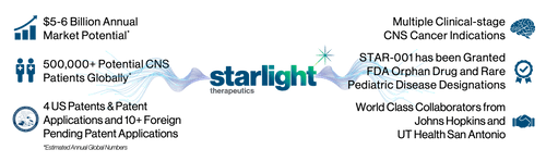 Starlight Therapeutics - Transformative Therapies for CNS (Central ...