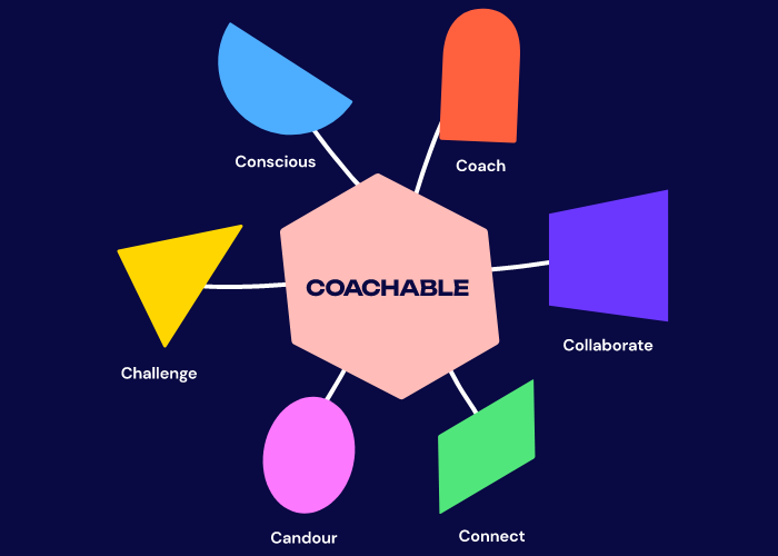 Coachable Thinking > What is a Coachable leader?