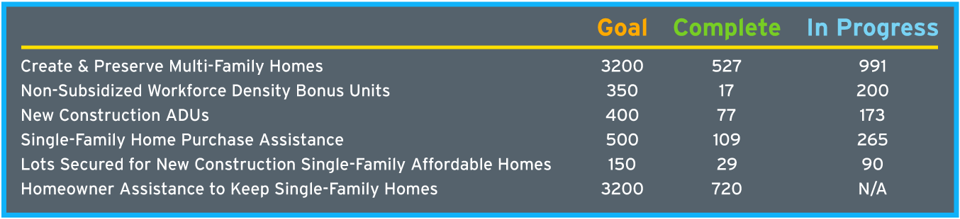 Home | Affordable Housing St. Pete