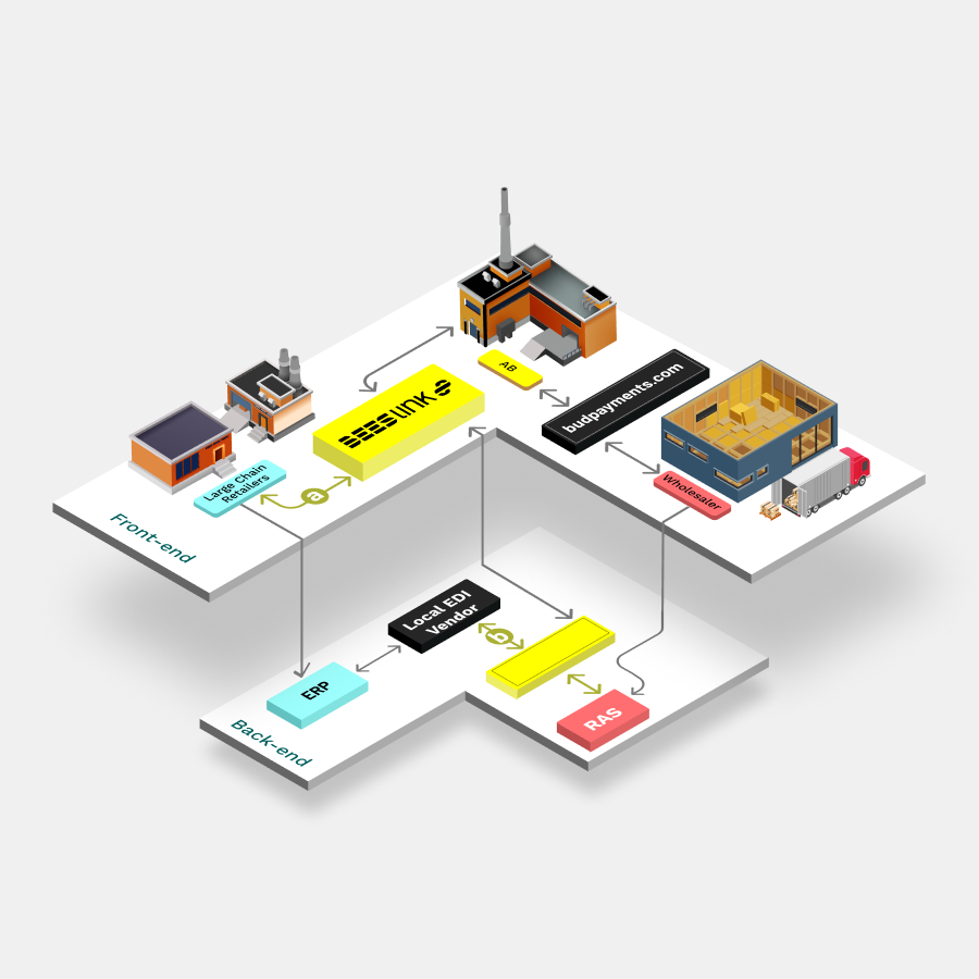 Sensorama Design | Innovation and experience consultancy