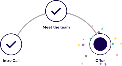 candidate.fyi - the candidate experience platform