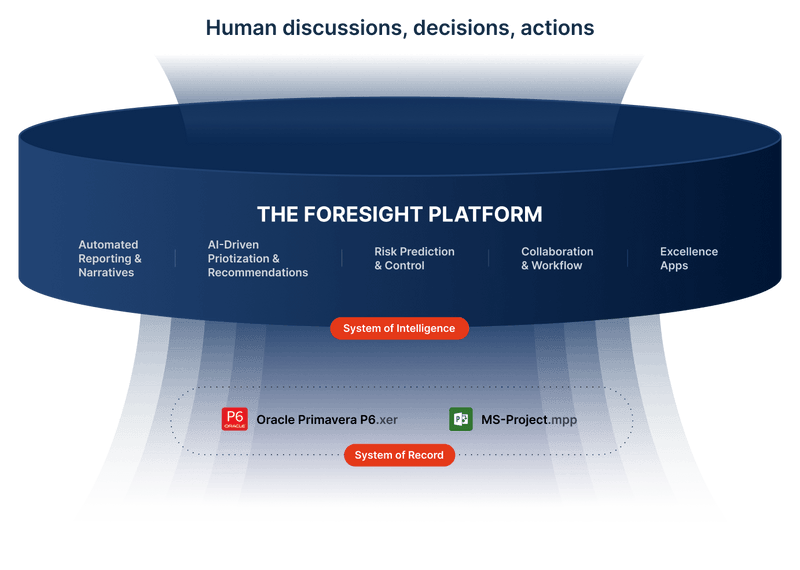 Foresight Works | Build Projects Faster