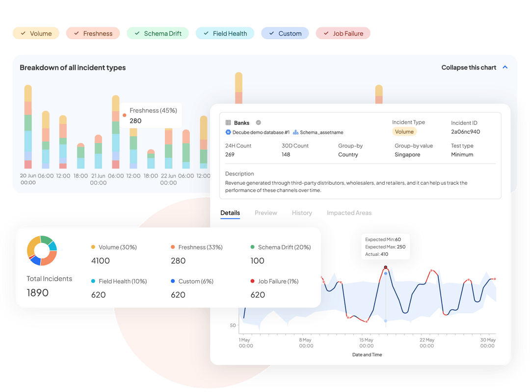 Decube - Data Observability and Quality with anomaly detection