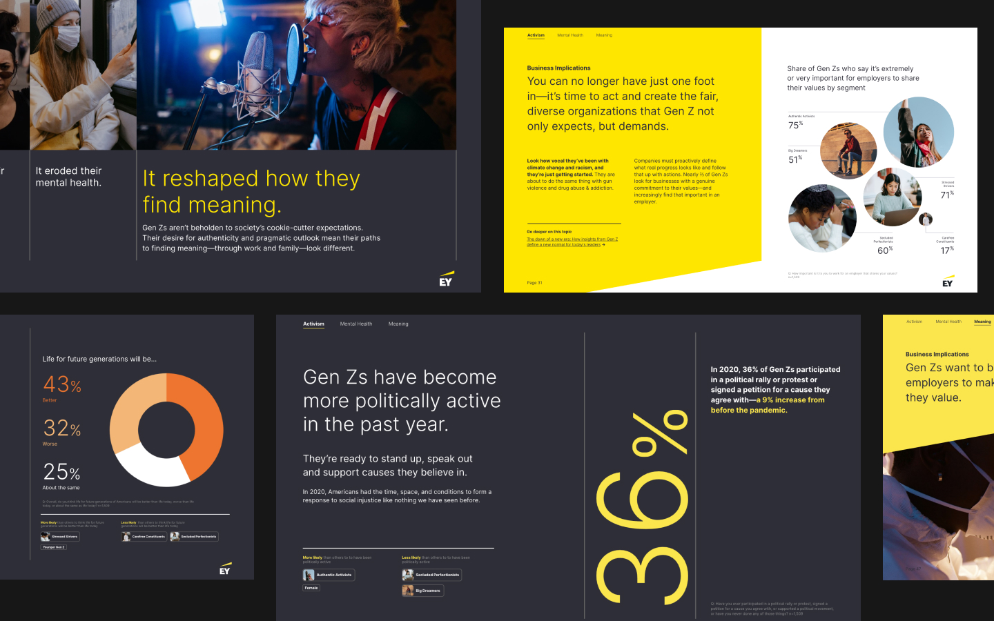 EY Gen Z Insights Report