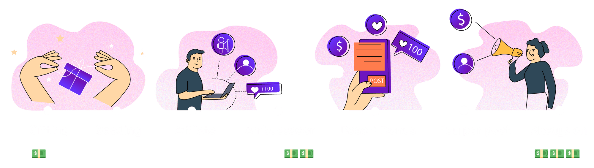 SARAL - Influencer Relationship Management