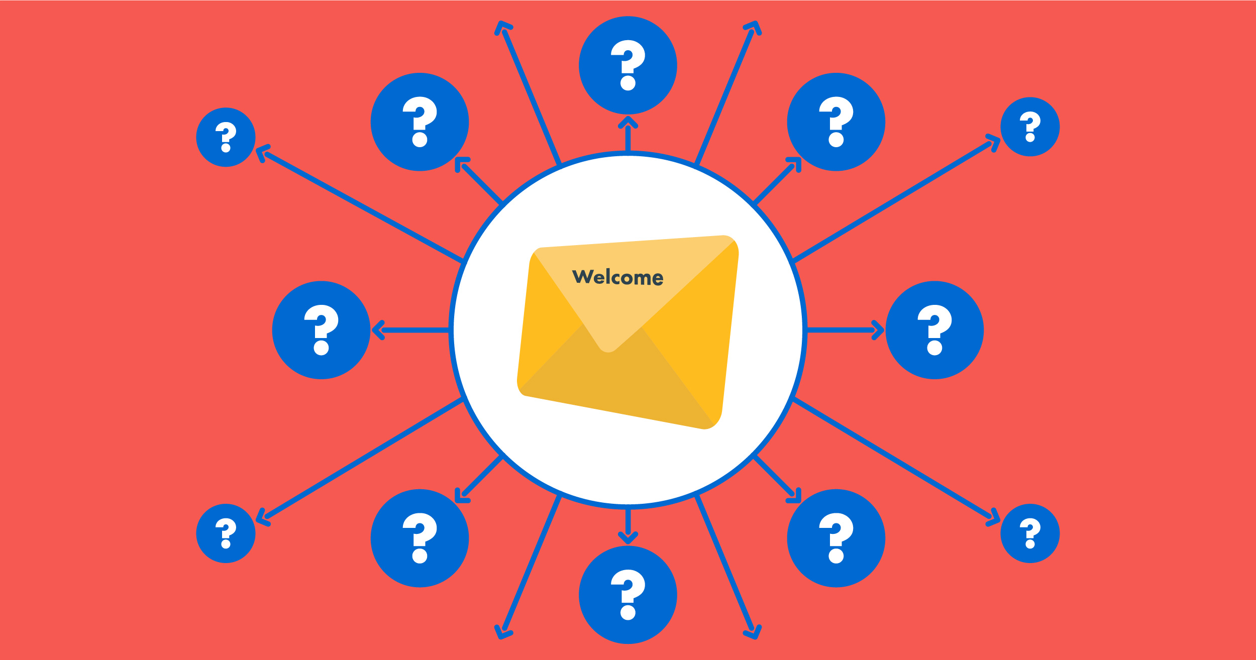 Welcome email and welcome messages to new employees for 2023 – with ...