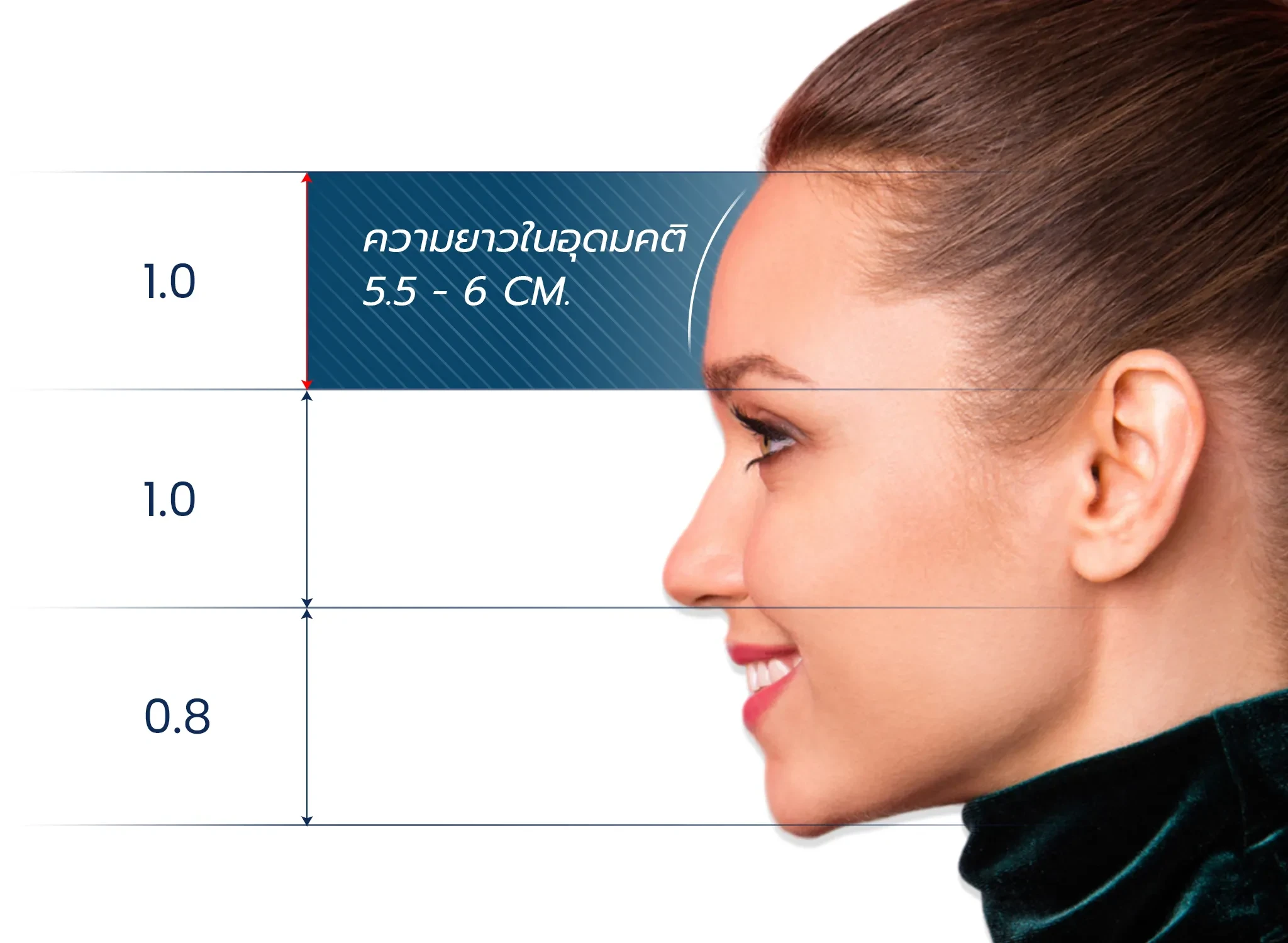 Facial Feminization Surgery Cost Thailand | Milada Hospital