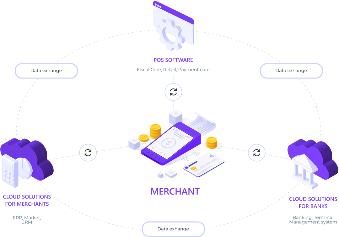 SmartOne is an international expert in Paytech.