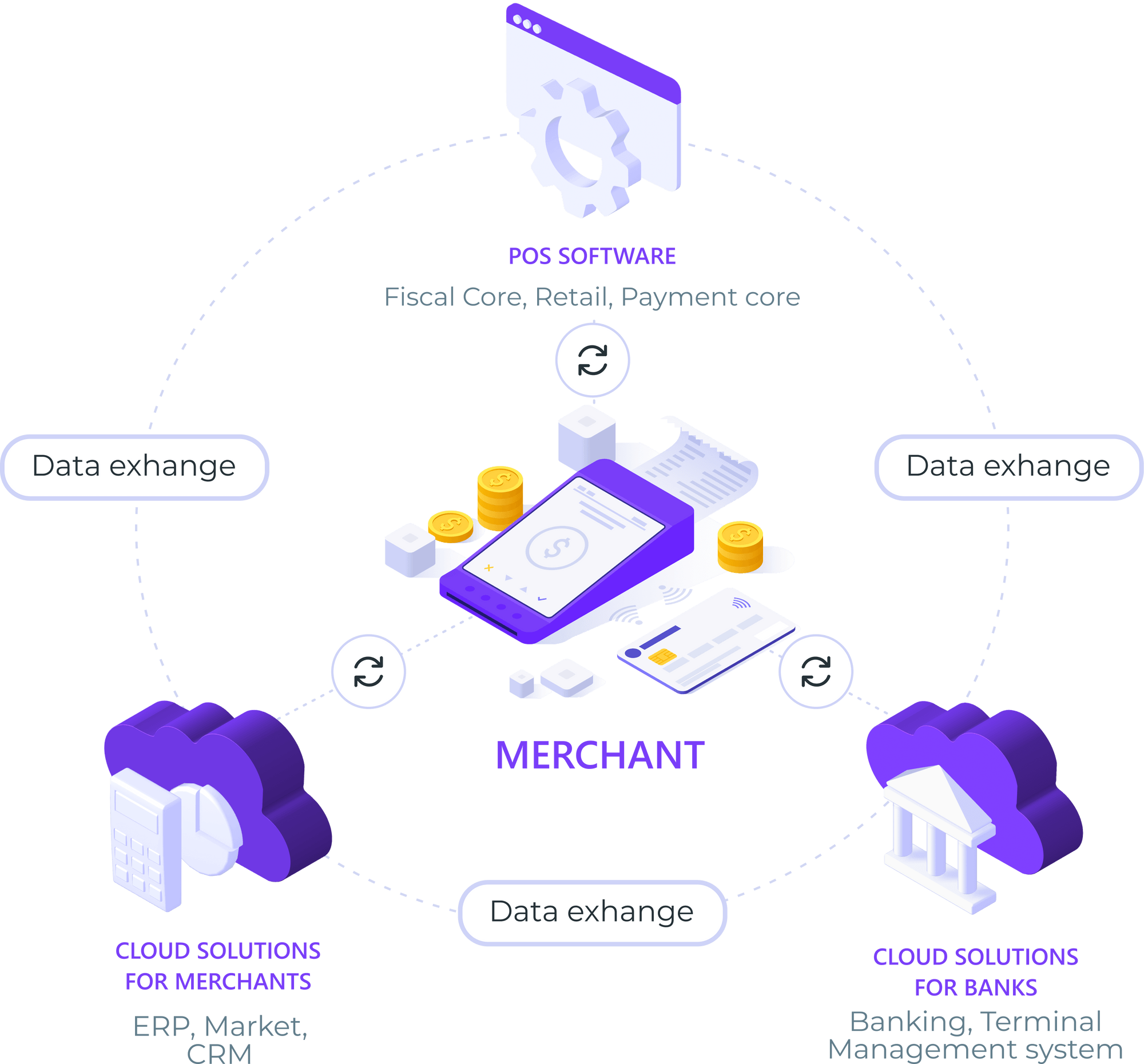 SmartOne is an international expert in Paytech.