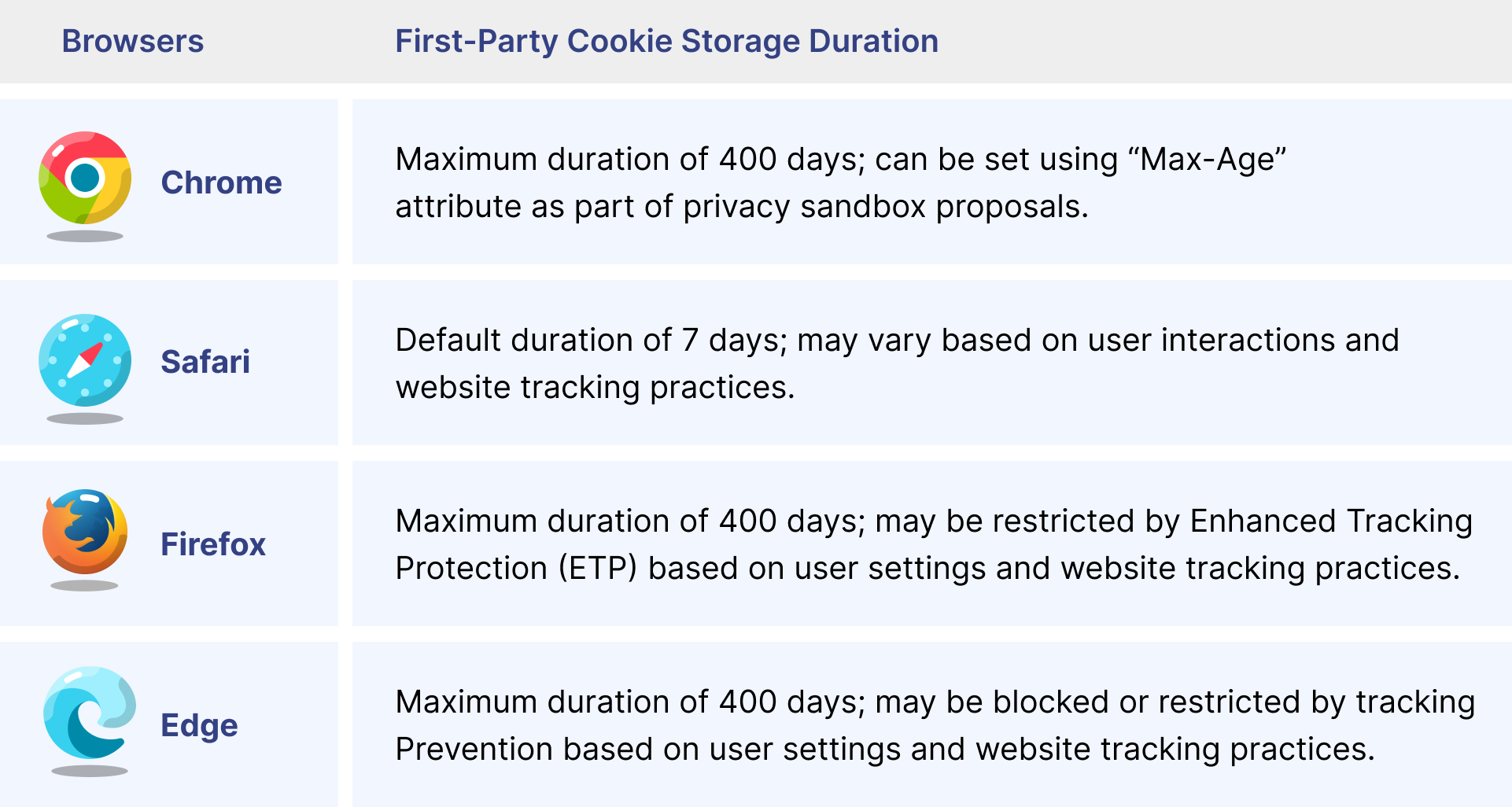 Evolving privacy-first dynamics and a cookies refresher