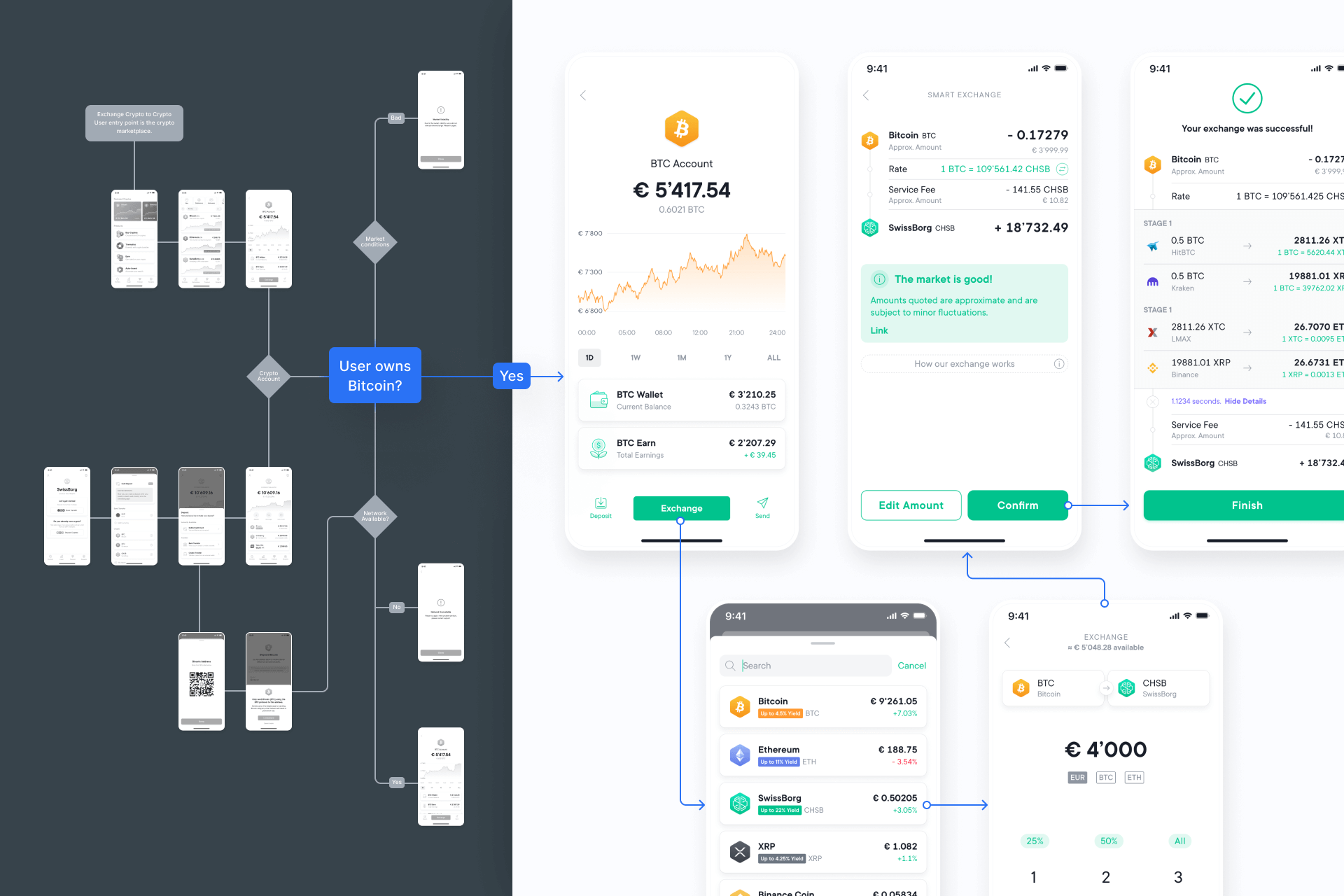 SwissBorg App Design | Now Boarding Digital