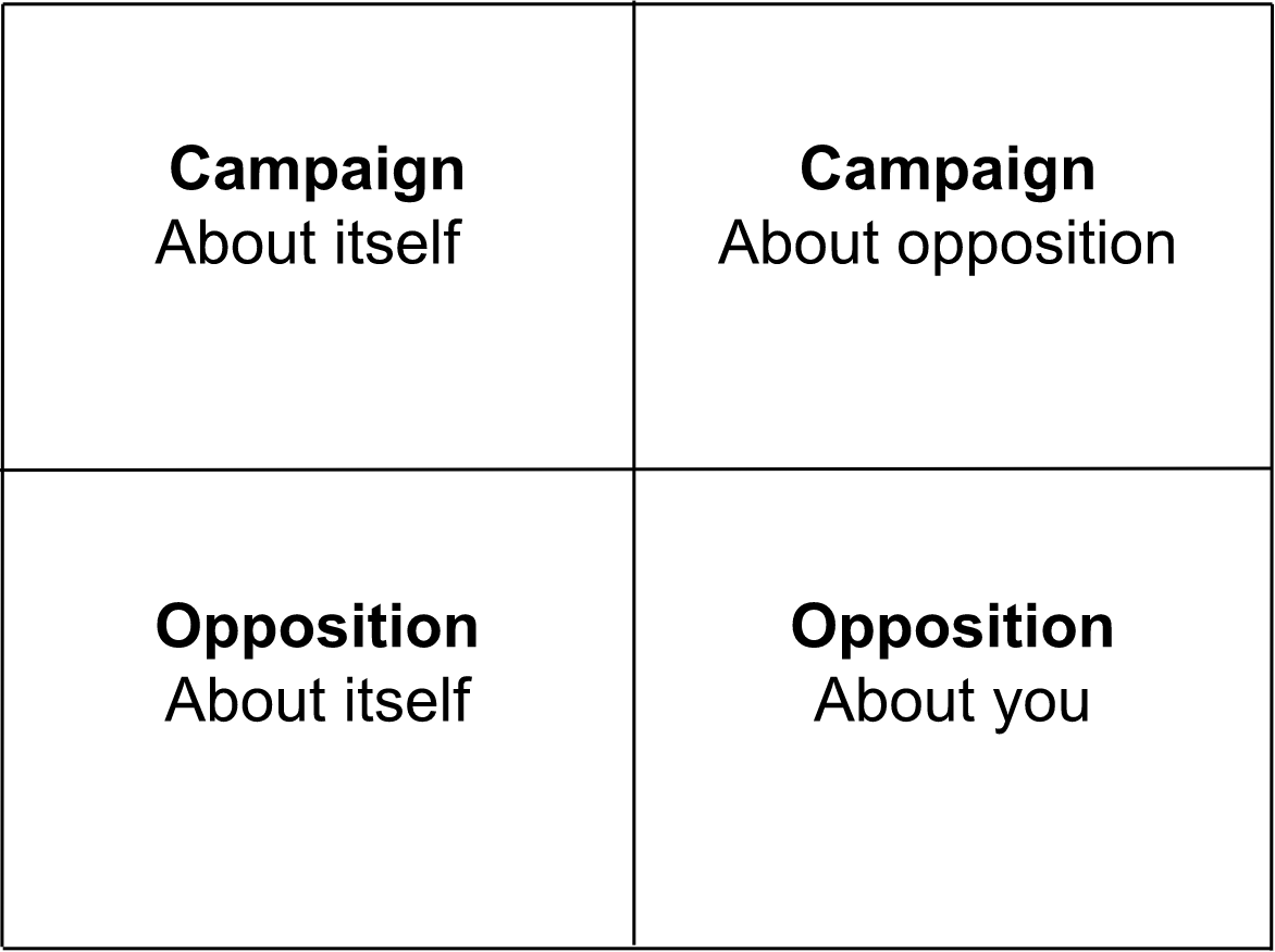 Roosevelt Tech | Campaign Plan 02 - Message