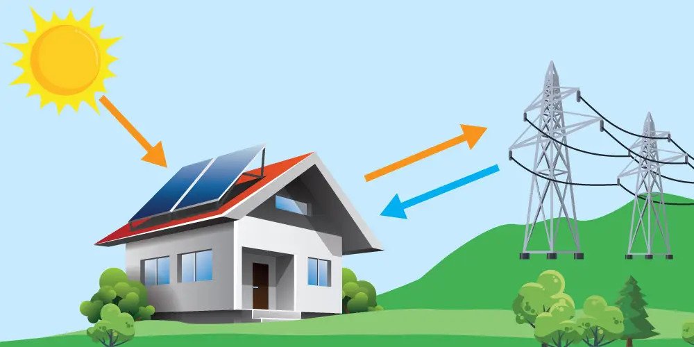 Net Metering Τι είναι; - Eversun - Φωτοβολταϊκά συστήματα