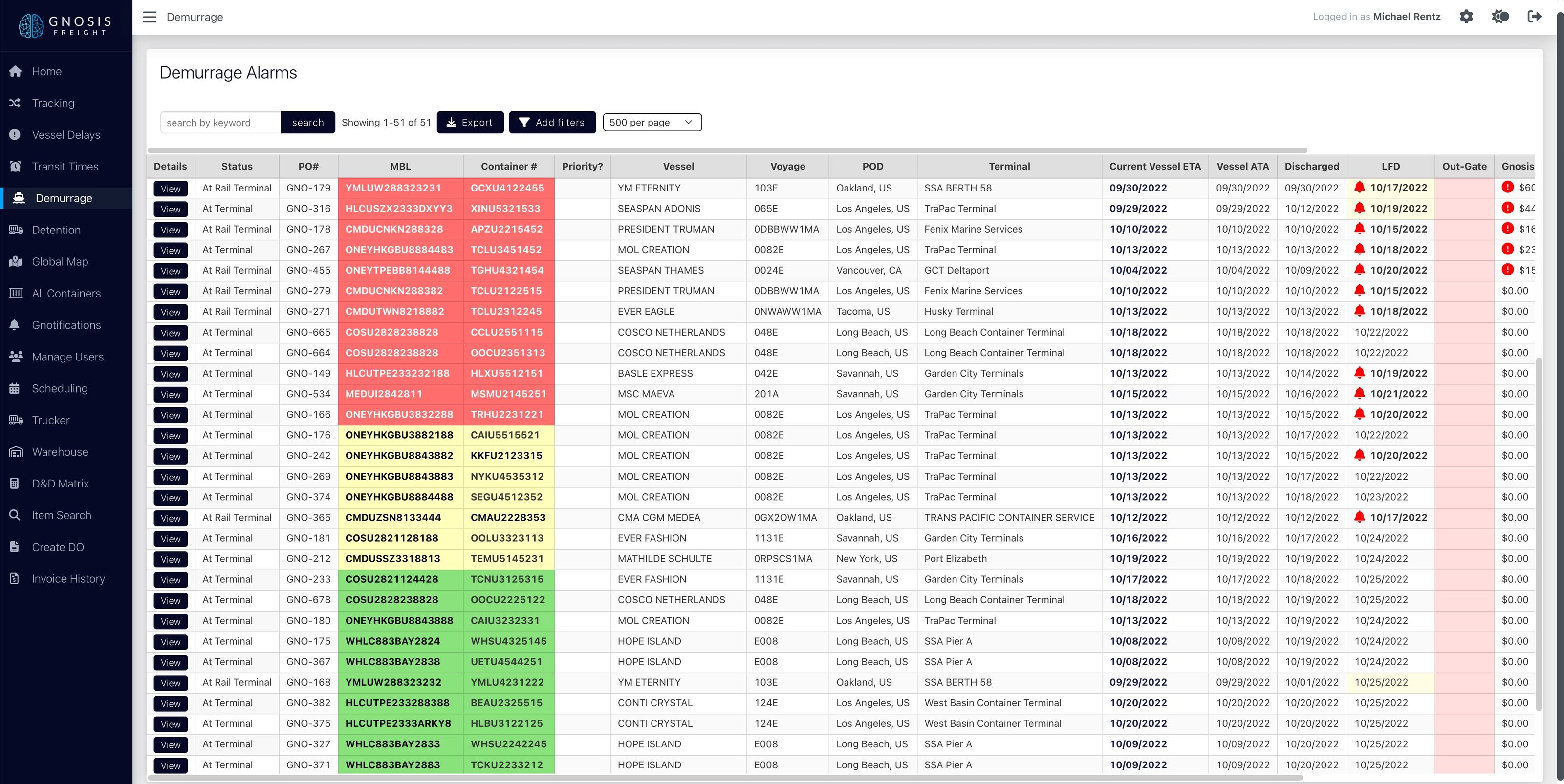 Gnosis Freight | Container Lifecycle Management | Data & API