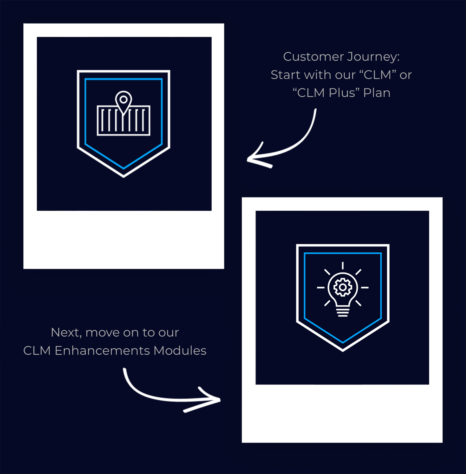 Container Lifecycle Management™ Platform