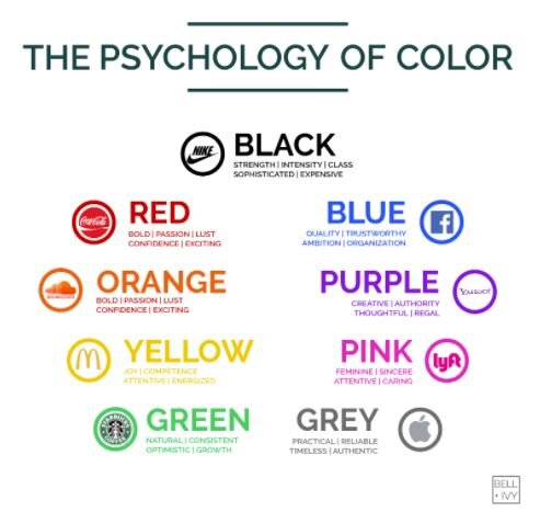 WHAT YOU NEED TO KNOW ABOUT DESIGNING A COLOR PALETTE