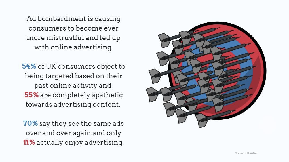How influencer marketing solves most problems performance marketers ...