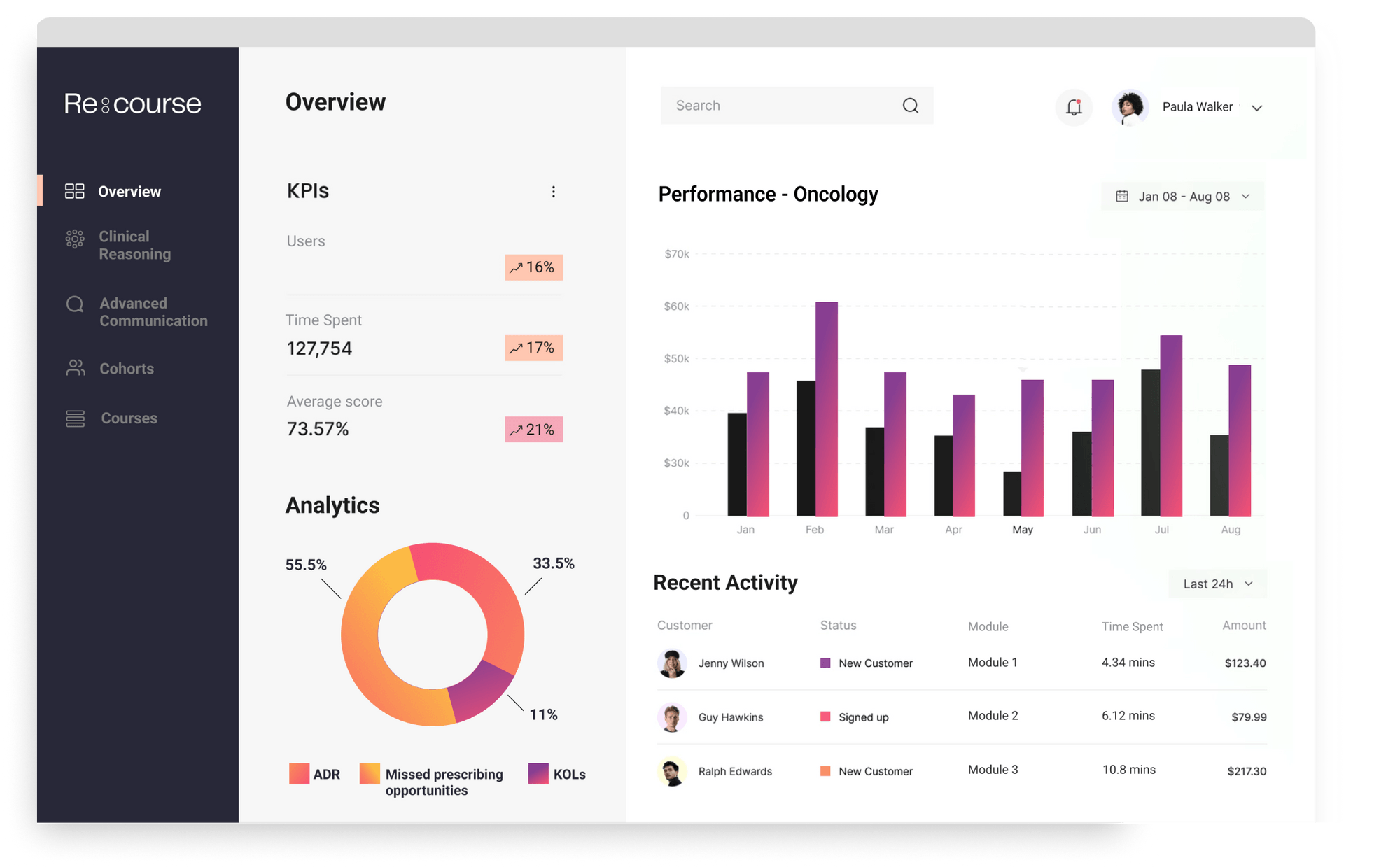 Re:course - Reimagine clinician potential, transform patient care
