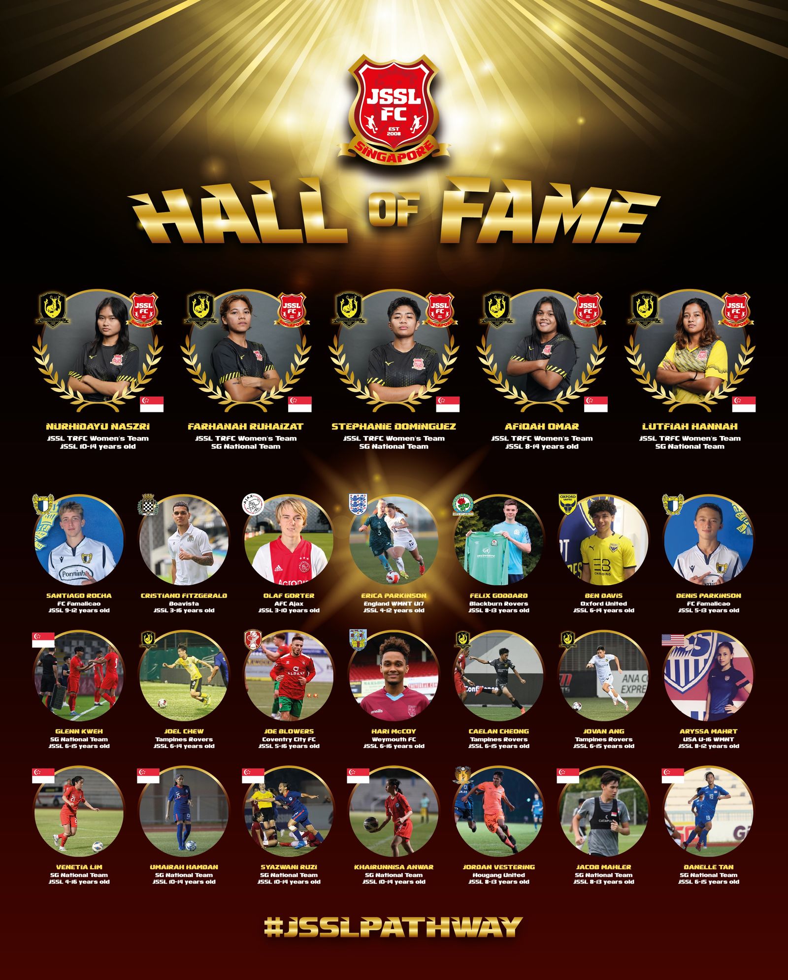 JSSL FC | Revolutionising Youth Football in Singapore