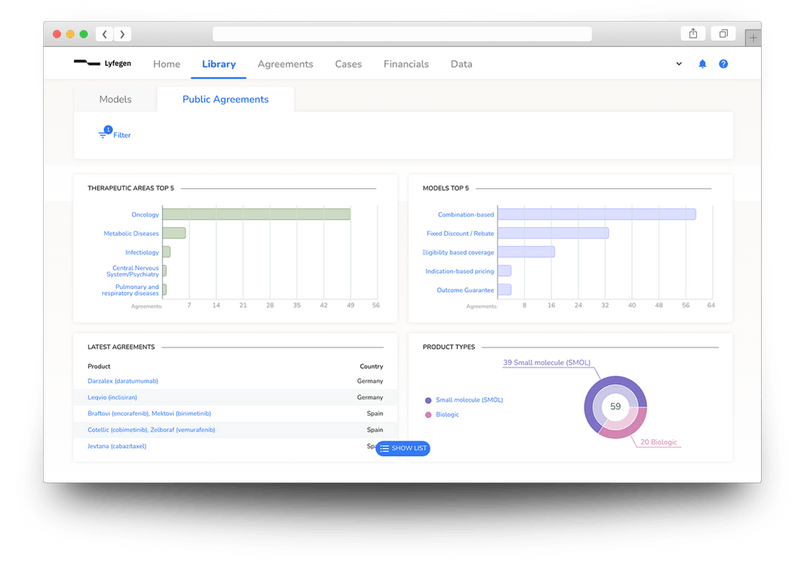 Lyfegen: Helping Patients by Pioneering Value-Based Healthcare