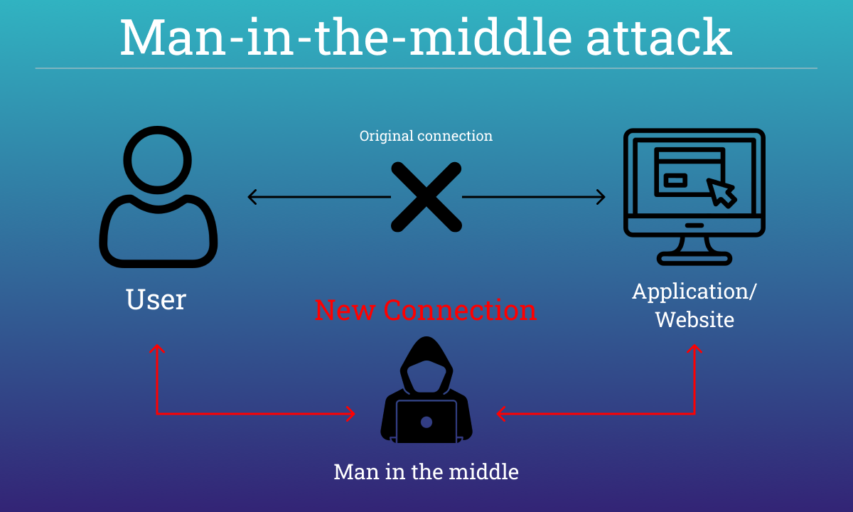 Atomic Wallet security features