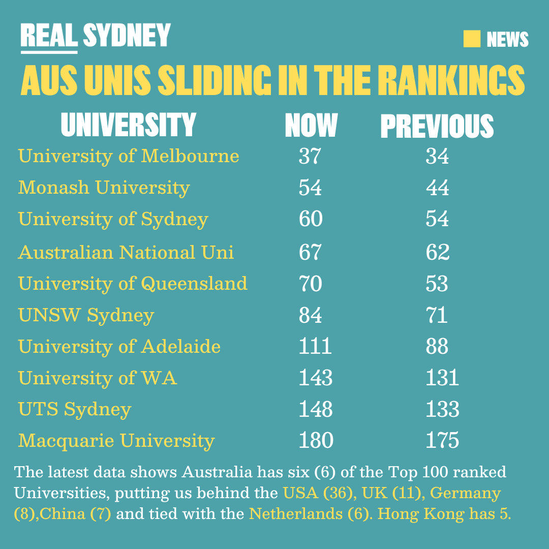 Top-down troubles: Education challenges reflected in International ...