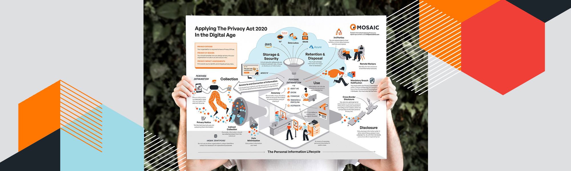 Mosaic Insights – Applying The Privacy Act 2020 in the Digital Age ...