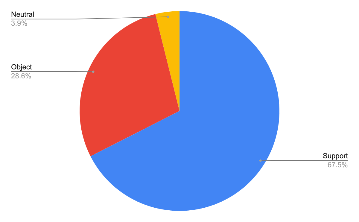An open letter to members of the SDNPA planning committee