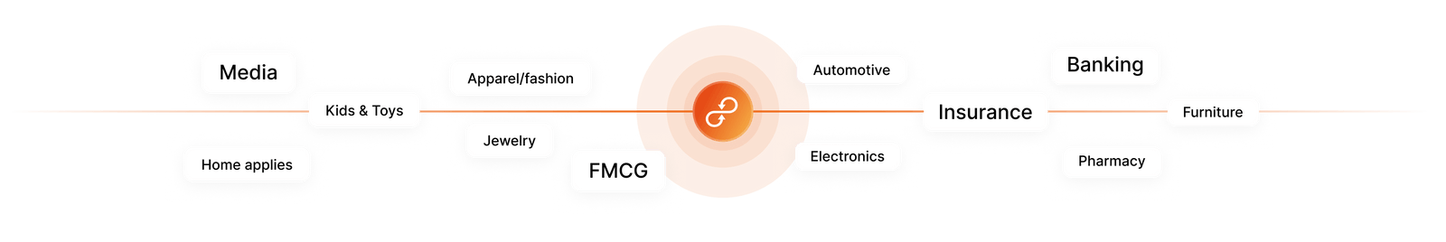 Footprints for Retail