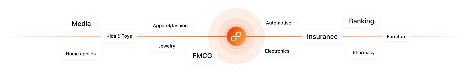 Footprints for Retail