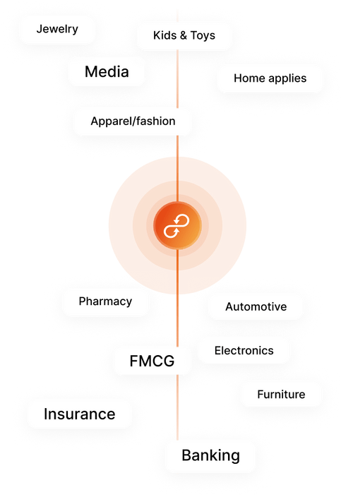 Footprints for Retail