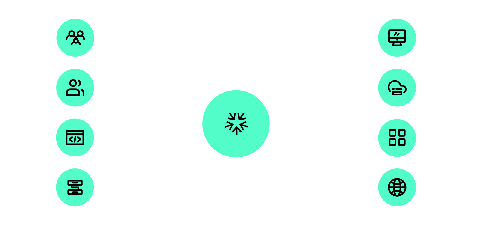 Axisnow - Easily build a modern secure access network