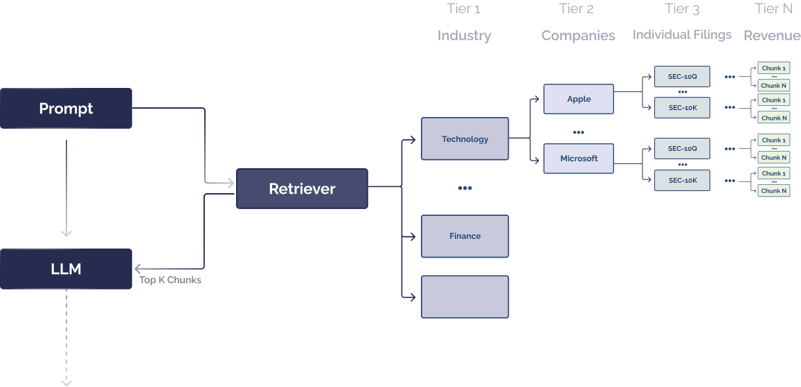 Retrieval Augmented Generation at Planet Scale | Arcus