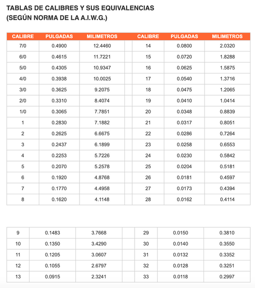 Tablas técnicas - Aceros Febare Internacional