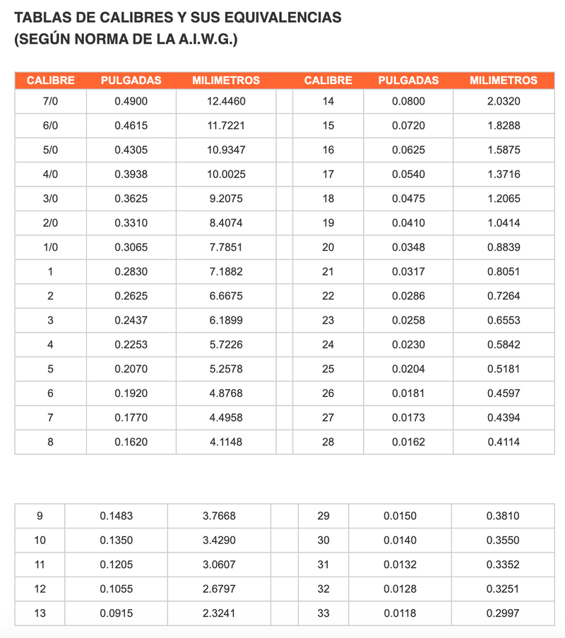 Tablas técnicas - Aceros Febare Internacional