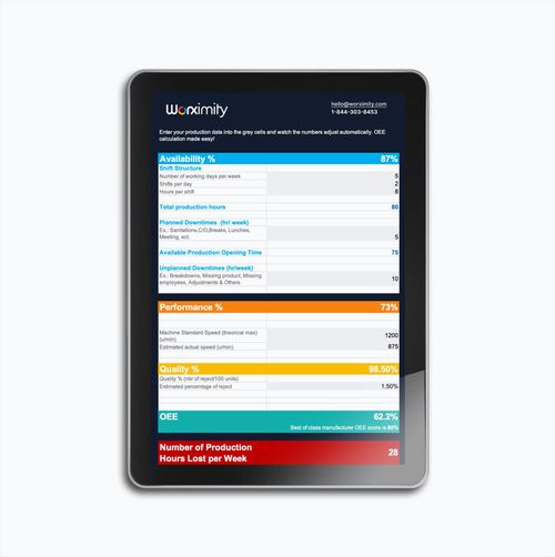 Free OEE Calculator Excel Template | Worximity