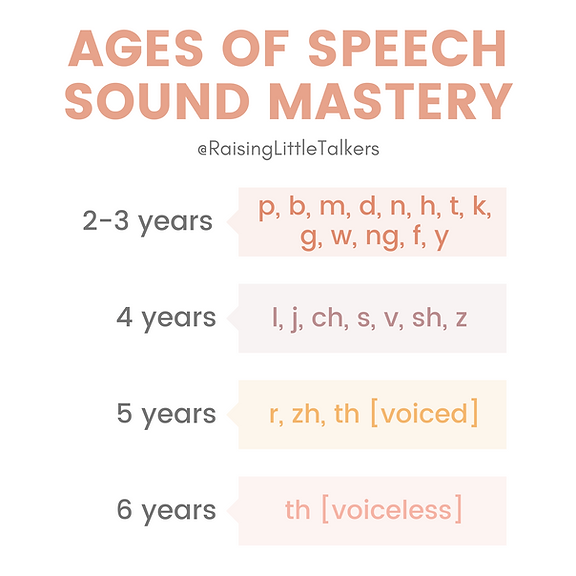 Your Child's Speech Development