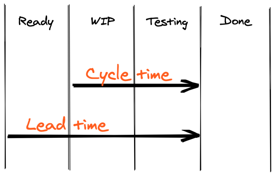 What Is Cycle Time And Why Is It Important Athenian