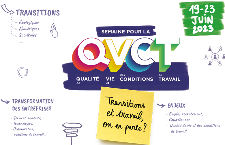 Pourquoi & comment organiser une semaine QVT en 2023