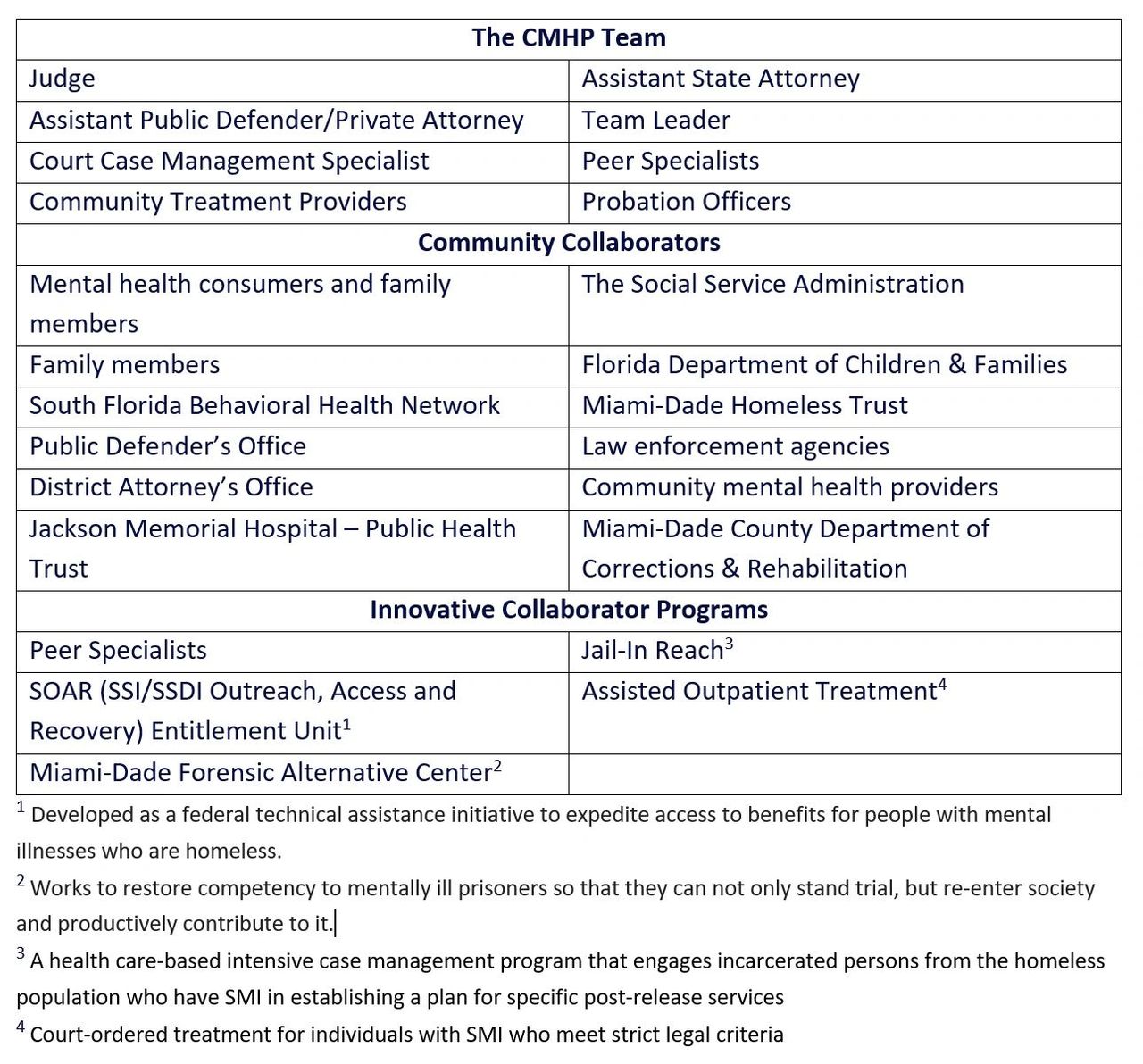 Miami-Dade Criminal Mental Health Program: A Best Practice Model