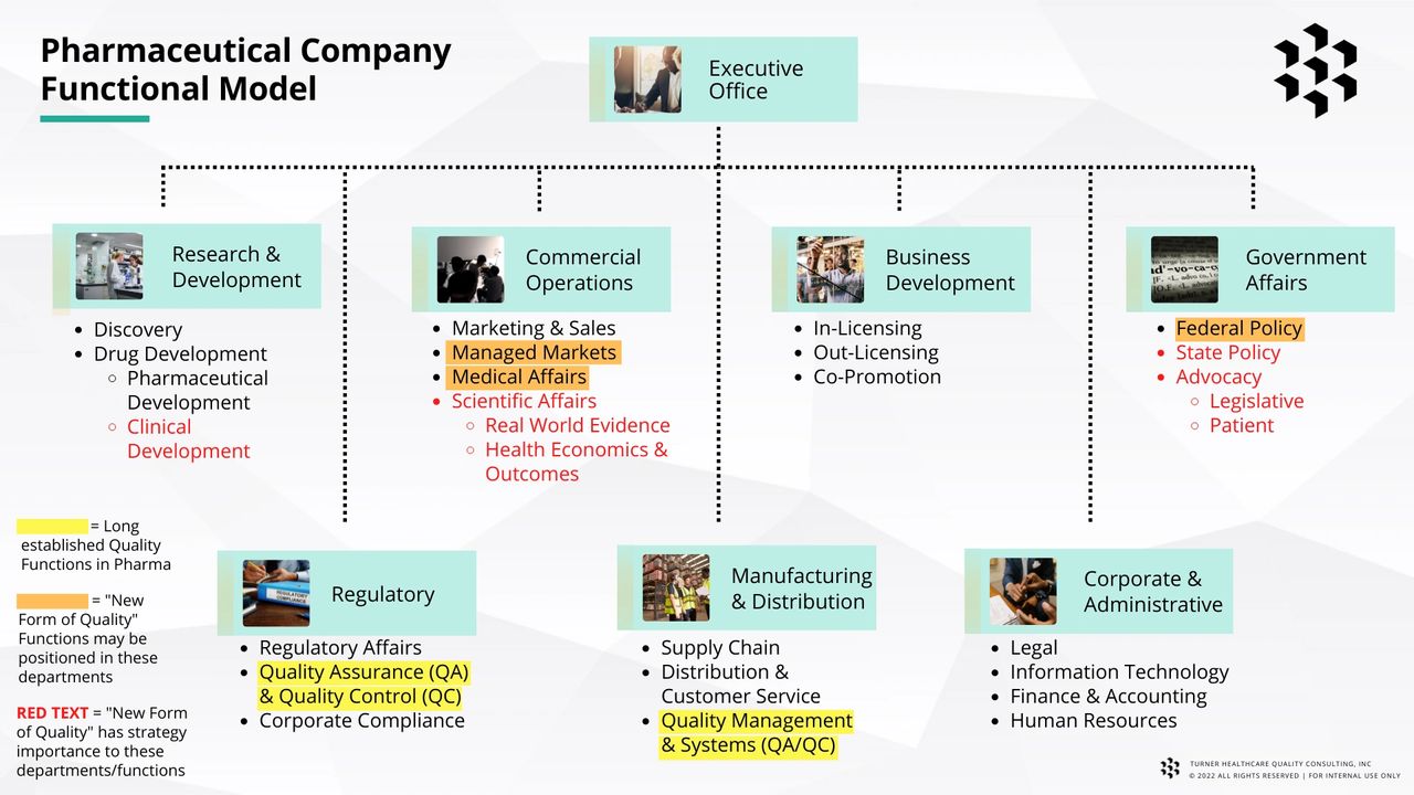 A Tale of Two Job Functions
