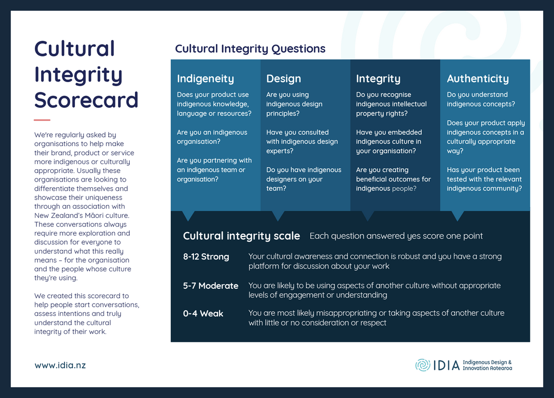 Culture Centred Design — IDIA