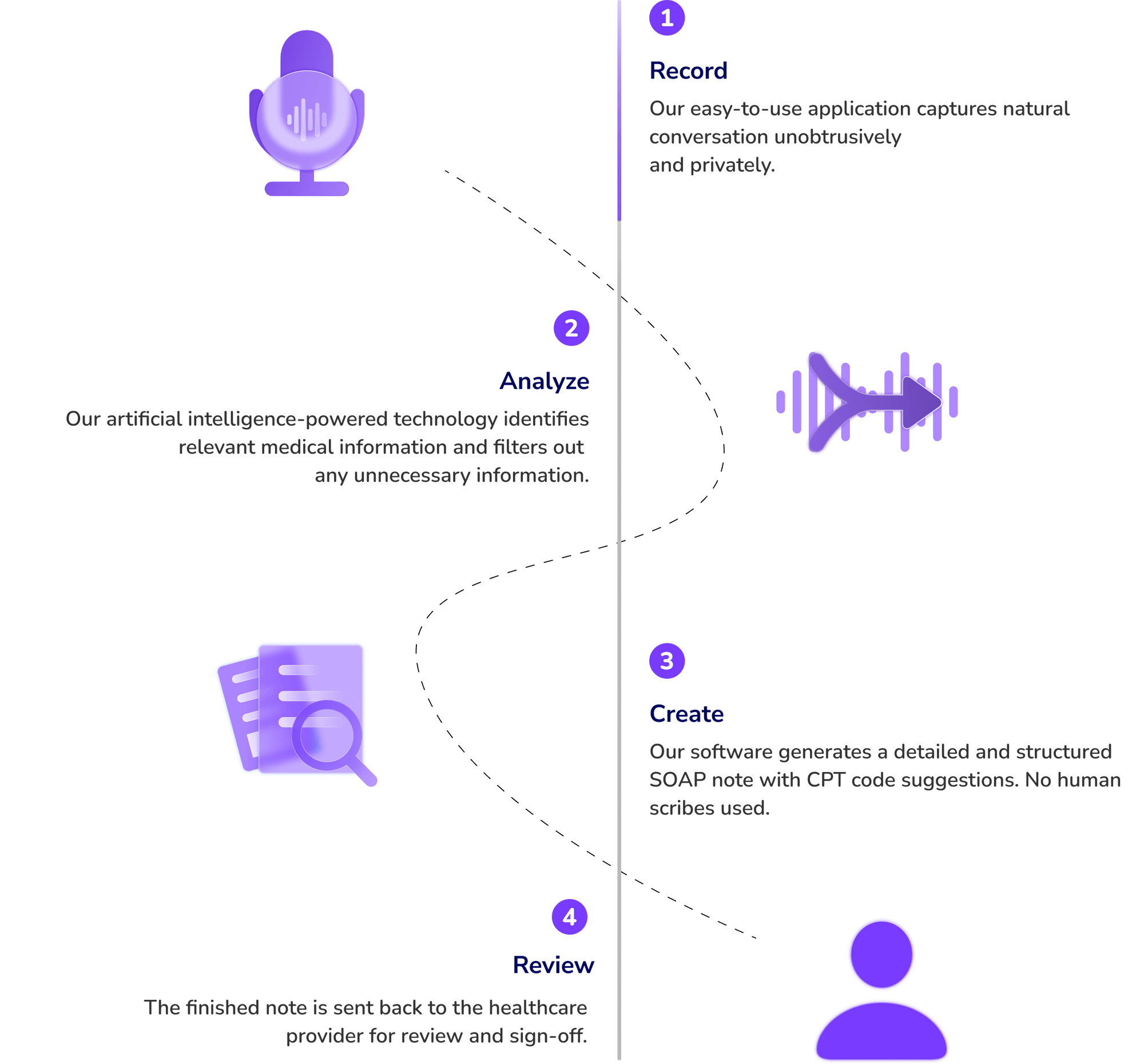 Knowtex - Voice AI Automated Clinical Workflows
