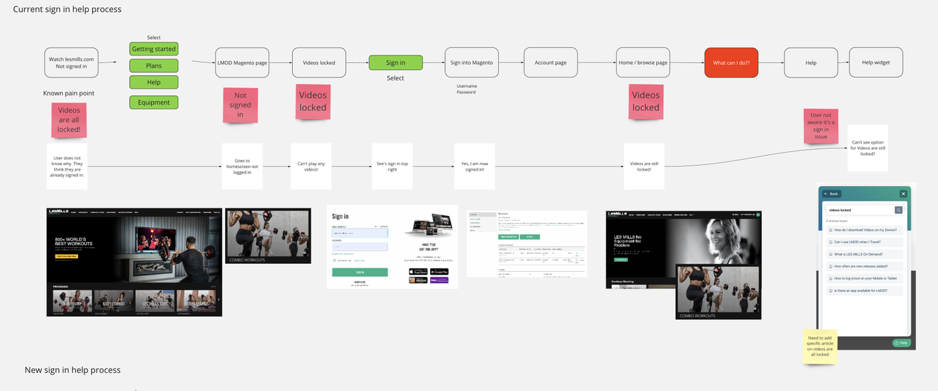 A UX designer’s guide to user flows