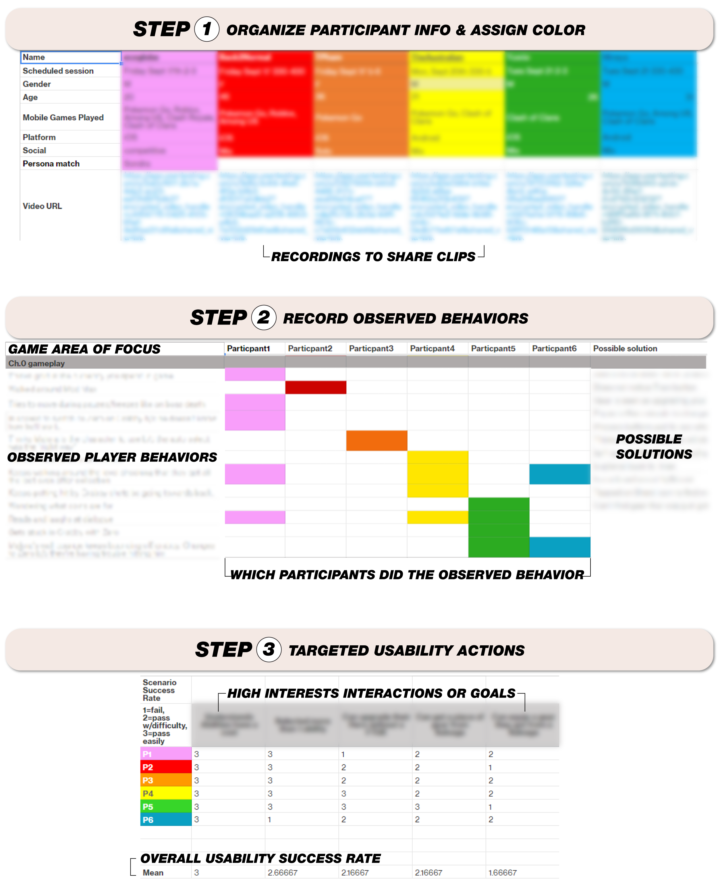 Feature Creation | Blog