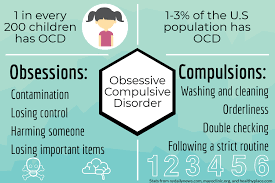 51 OCD Statistics: How Many People Have OCD?