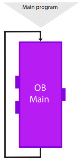 The Complete Practical Guide to Siemens Tia Portal Programming
