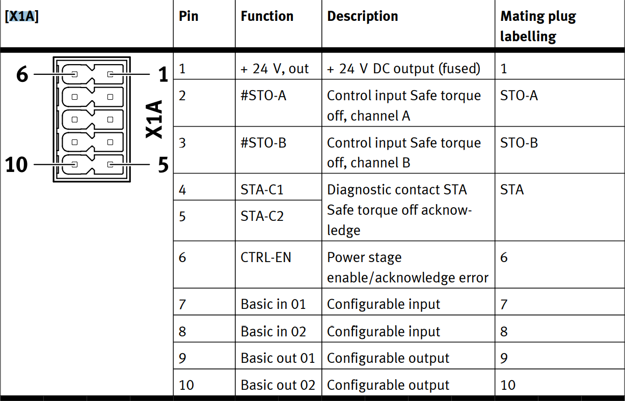 Festo Servo Motor Tutorial - CMMT-ST-C8-1C-EP-S0 Festo Automation Suite ...