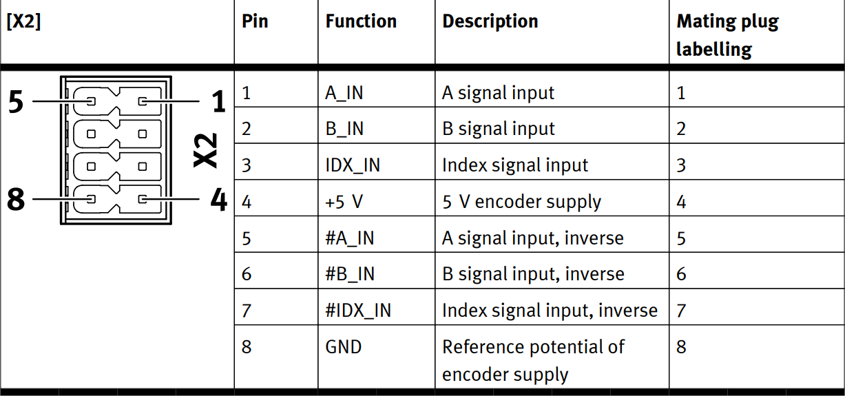 Festo Servo Motor Tutorial - CMMT-ST-C8-1C-EP-S0 Festo Automation Suite ...
