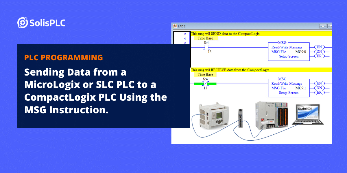Sending Data from a MicroLogix or SLC PLC to a CompactLogix PLC Using ...